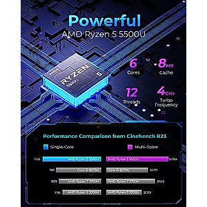 ACEMAGICIAN Mini PC【Dual LAN】AMD Ryzen 5 5500U, 16GB DDR4 512GB NVMe PCIe3.0 SSD Win 11 Pro【4K@60Hz Triple Display】Mini Desktop Computers,Gaming PC 6C/12T, up to 4.0GHz,USB-C/BT4.0/Wi-Fi6/Dual Channel