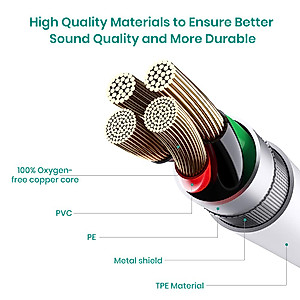 MeloAudio USB C MIDI Cable, Type C to USB 2.0 MIDI Interface Cable for Samsung, Huawei Laptop, MacBook to Connect with Printer, Midi Controller, Midi Keyboard, Audio Interface and More (5FT)