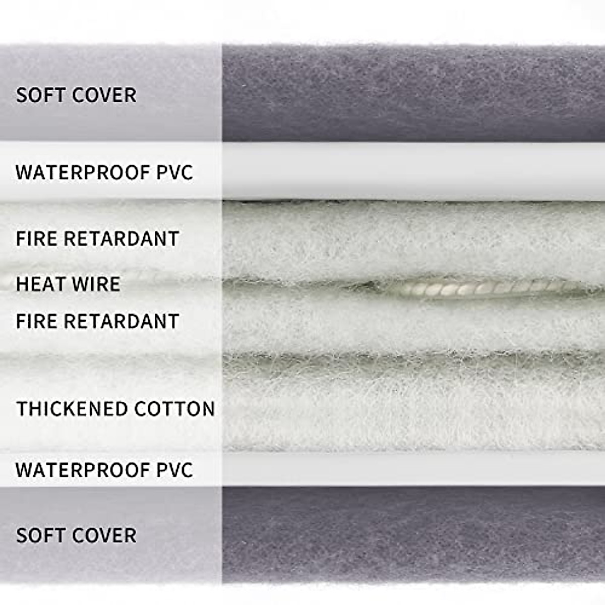 Rest-Eazzzy Pet Heating Pad Indoor, Dog Heating Pad Mat with Removable Cover, Waterproof Heated Dog Pad for Cat Dog, NO Timer and Temp Adjustment (Grey, 14" X 14")