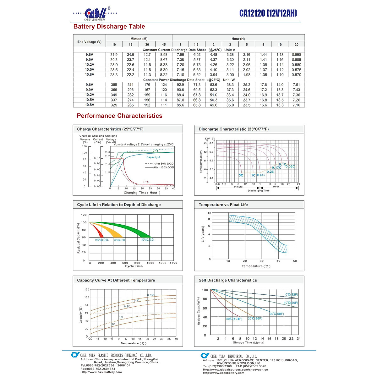 Casil 12V 12Ah Replacement Battery Compatible with 6-DZM-12 APC Scooter Medical 2 Pack