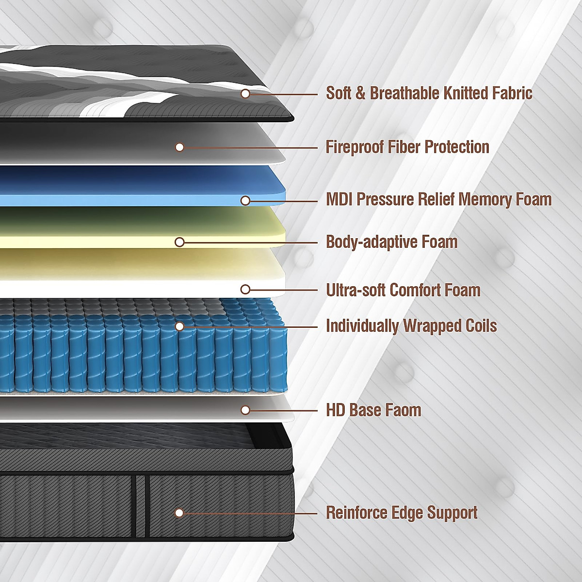 Queen Mattress,Lechepus 14Inch Soft Memory Foam Hybrid Mattress in box,Plush Feel Queen Size Mattress with Supportive Pocket Coil for Back Pain Relief,Motion Isolation, None of Fiberglass