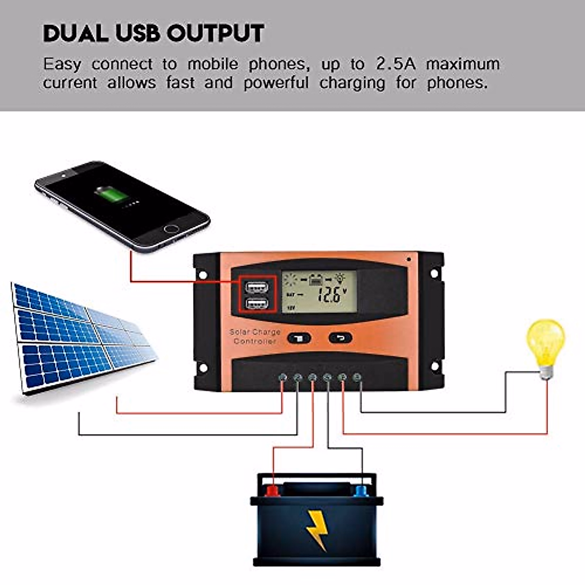 Solar Panel Controller, 30A 50V LCD Smart PWM Solar Panel Charge Controller with Dual USB IP32 Waterproof Solar Controller for Solar Green Light, Solar Light Billboards, etc.(30A)
