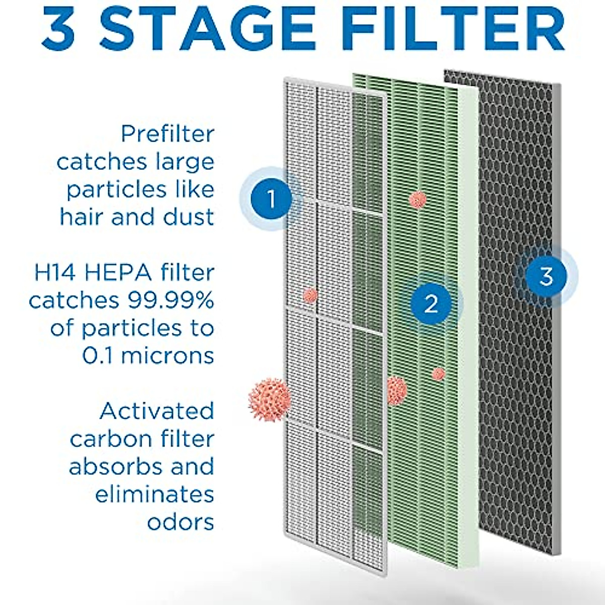 Medify MA-40-UV Air Purifier with True HEPA H14 Filter + UV Light | 840 sq ft Coverage | for Allergens, Wildfire Smoke, Dust, Odors, Pollen, Pets | Quiet 99.7% Removal to 0.1 Microns | White, 2-Pack