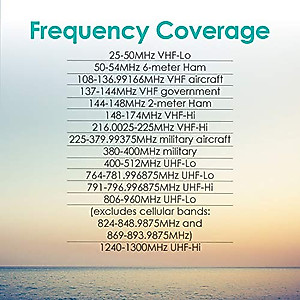 Whistler TRX-2 Desktop Digital Scanner
