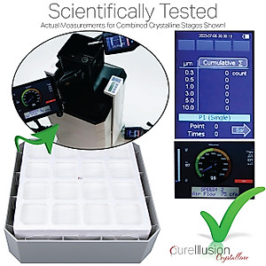 PureIllusion Scientifically Tested HEPA Filter for IQAir HealthPro Series Air Purifier - Ultra Premium Filter fits HyperHepa Module - Genuine Crystalline True Hepa Filter