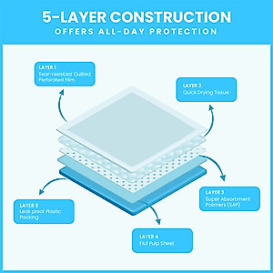 PETSWORLD Extra Large Potty Pads for Dogs, Odor Eliminating 30" x 36", 200 Count Pee Pads for Pets, Gigantic XL Dog Pads, 5 Layer Ultra Absorbent Technology, Leak Proof Training Pads for Dogs & Cats