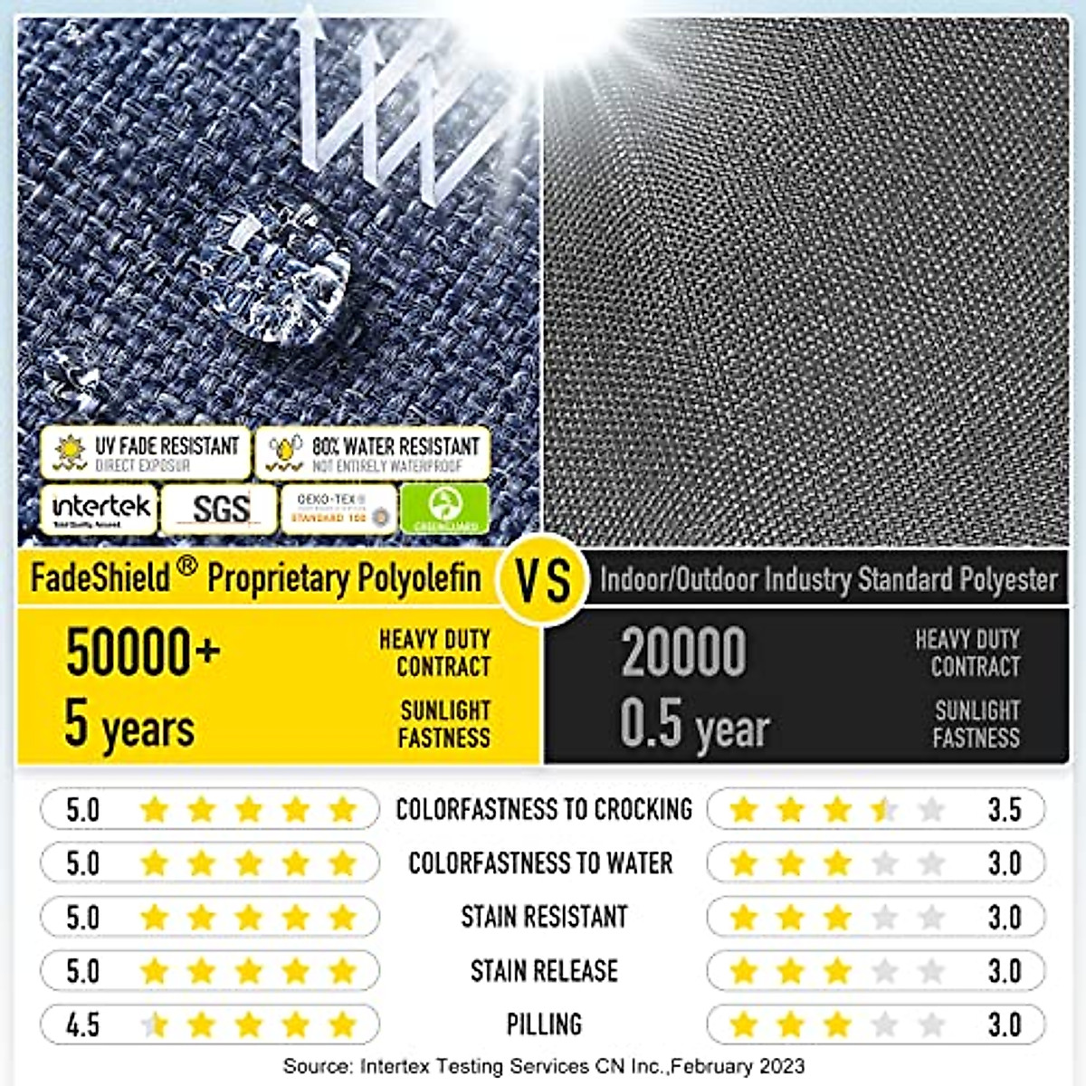 SUNROX Gel Memory Foam Bench Cushion with Ties, Ultra Durable Water Resistant FadeShield Outdoor/Indoor Universal Bench Seat Pads 48 x 16 x 4 inch, Heather Indigo