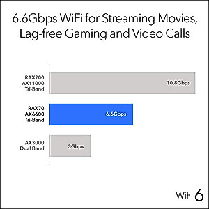 Netgear RAX70-100NAR Nighthawk AX6600 Tri-Band WIFI 6 Router (Renewed)