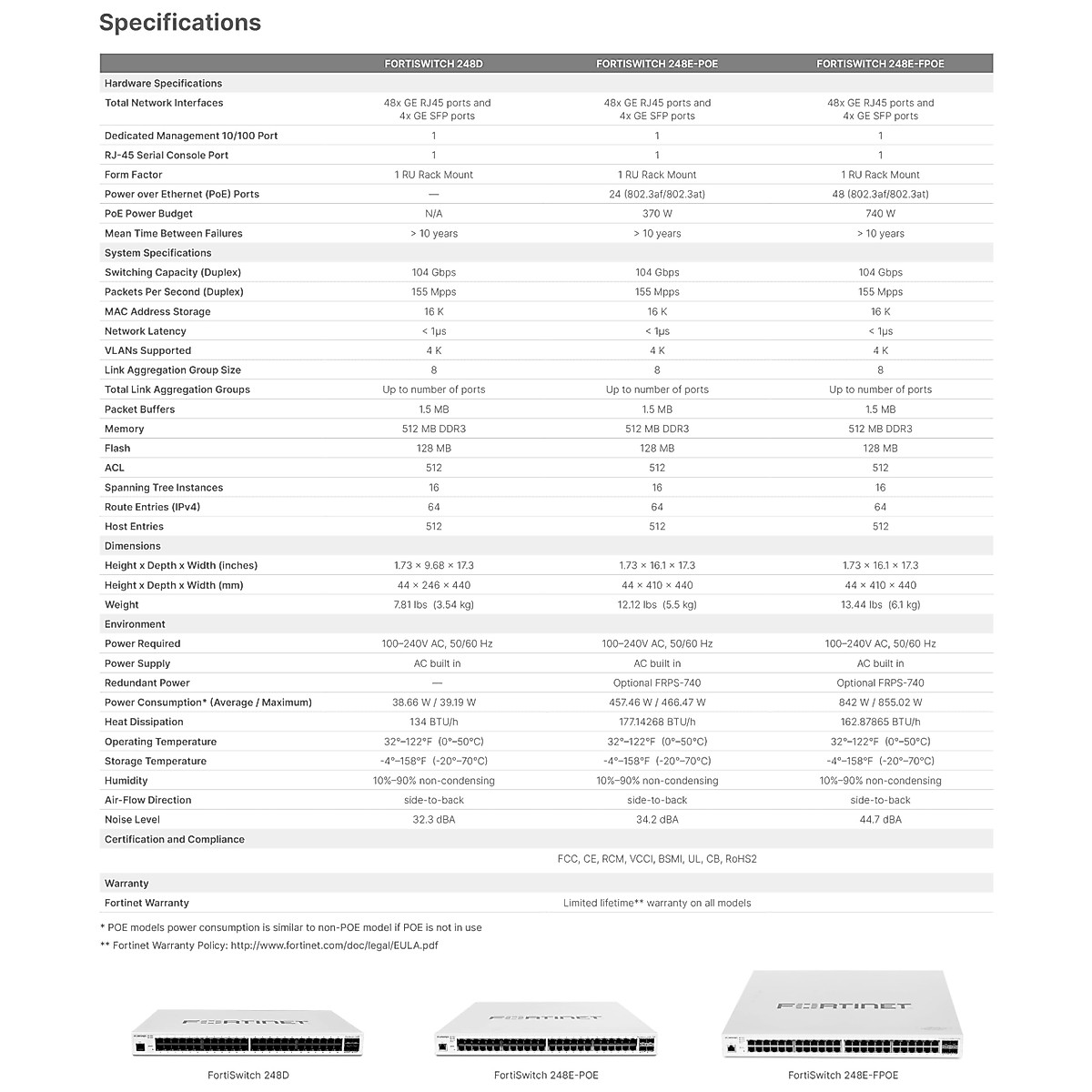Fortinet FortiSwitch - 248E-POE Layer 2/3 PoE+ Switch (FS-248E-POE)