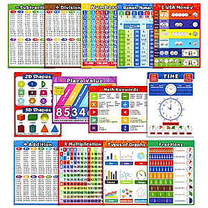 Math Educational Learning Posters,Laminated Charts with Tape for Children Kids Homeschool Elementary and Middle School Teach,Multiplication Table,Addition,Place Value,Shapes,Fractions (13 Pack)