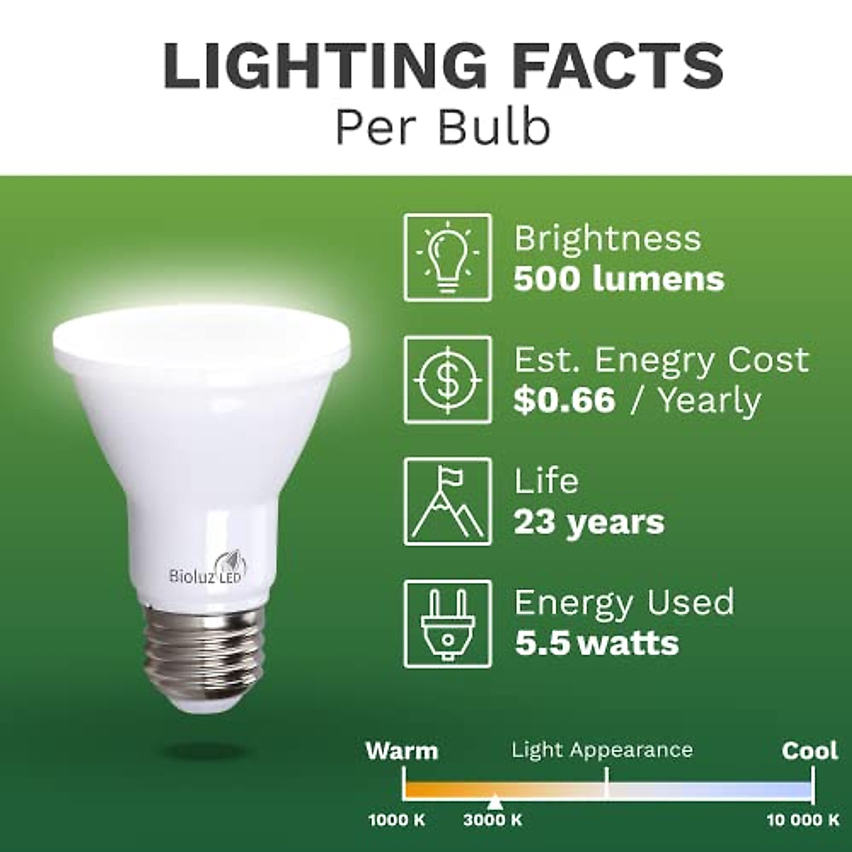 Bioluz LED PAR20 LED Bulbs 3000K 90 CRI 5.5W = 75W Replacement Soft White Dimmable Spot Light Bulb E26 Base 40 Degree Beam Angle UL Listed & Title 20 4-Pack