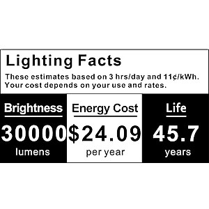 ZGDZ UFO LED High Bay Light - 200W LED Warehouse Light, 30,000 Lumens Super Bright, 5000K, 0-10V Dimmable, 5' Cable Plug, Industrial Grade, ETL Listed