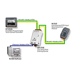 ICP DAS ICP-tSH-735 Tiny Serial Port Sharing Device with 3 RS-485 Ports, PoE and baud Rate Conversion Function