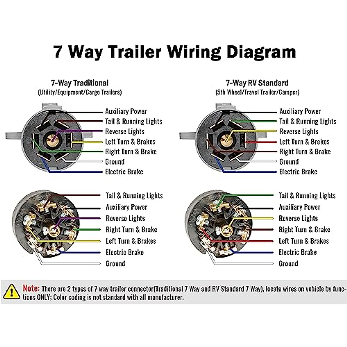 Oyviny RV 7 Pin Trailer Plug with IP68 Waterproof Seal, Detachable 7 Way Round RV-Style Trailer Side Connector 7 Point Trailer Wiring Plug