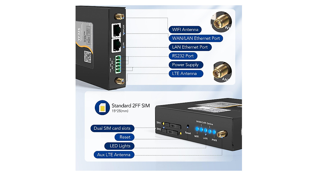 Industrial 4G VPN Router | Yeacomm YF325 Dual SIM LTE WiFi