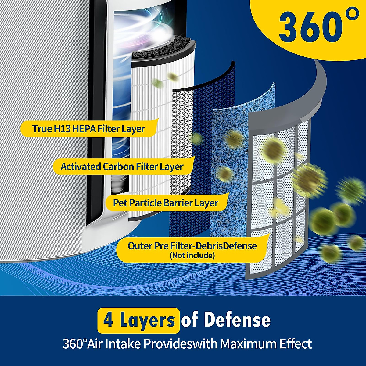 Senowi 2 Pack NeverChange True HEPA HP301 HP302 HP305 Replacement Filter Compatible with Shark HP301,HP302 NeverChange Air Purifier MAX,HP201 HP202 and HC501 HC502 Air Purifier MAX,Part #:HE3FKPET