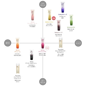 GIOVANNI 2chic Frizz Be Gone Conditioner - Anti Frizz Natural Hair Smoothing Formula with Shea Butter & Sweet Almond Oil, Macadamia, Color Safe, Vegan - 8.5 oz