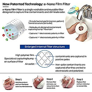 BTS TinyTAN Jimin Air Purifier e-Nano Film Filter with Real-Time Diagnosis 4-Stage LED for Allergies and Pets, Odor and Dust Eliminator for Home Office Desk