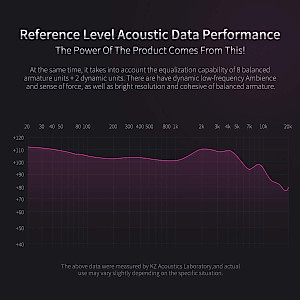 Linsoul KZ ZS10 Pro, 4BA+1DD 5 Driver in Ear Monitor, HiFi Wired Earbuds, Gaming Earbuds, Hybrid IEM Earphones with Stainless Steel Faceplate, Detachable Cable for Musician(Without Mic, Blue)