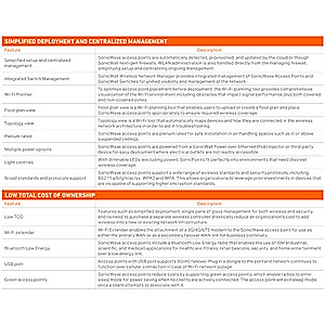 Sonicwall SonicWave 681 Wireless Access Point with 3YR Advanced Secure Wireless Network Management and Support License (Multi-GIGABIT 802.3AT POE+) (03-SSC-0341)