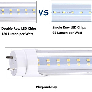 JOMITOP 28w Led Tube Light Bulb 4ft, Ballast Bypass Required,2pin G13 End 3360 Lumens, Cold White 6000K, Replace 80W Fluorescent Light,Dual-End Powered Clear Cover AC 85-265V Pack of 4