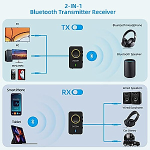 ZIOCOM Bluetooth Transmitter for TV PC, Bluetooth Receiver for Car Speaker, 2-in-1 Wireless 3.5mm Bluetooth Aux Adapter with Built-in Mic and Battery, Dual Link, aptX Low Latency (Black)