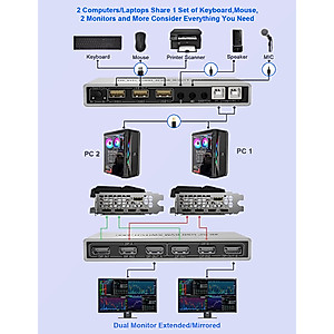 KVM Switch Dual Monitor DisplayPort 4K@60Hz Extended Display, DP 1.2 KVM Switch 2 in 2 Out with Audio Microphone Output and 3 USB 2.0 Hub, PC 2 Monitors Keyboard Mouse Switcher with 2 USB Cables