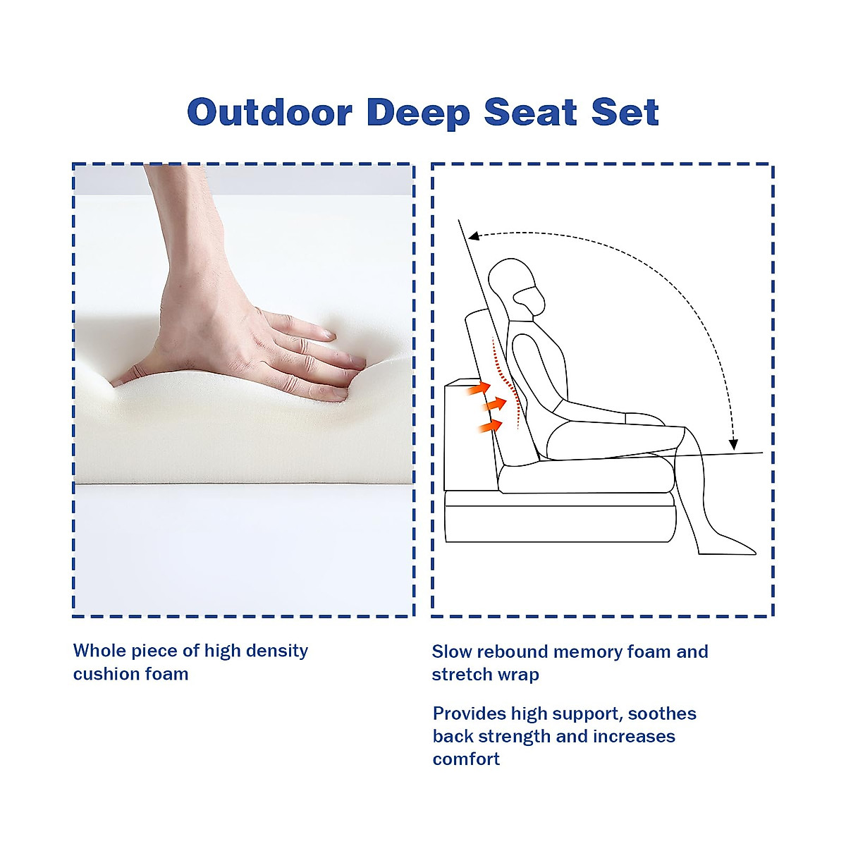 RACLVAY Outdoor Deep Seat Cushions Set, Waterproof & Fade Resistant Patio Furniture Cushions, Deep Seat Bottom and Memory Foam Back Cushion, Outdoor Chair Cushions for Chair and Couch 24x24x4 inch