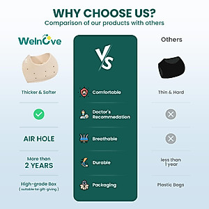 Heel Protectors Cups for Plantar Fasciitis - Welnove Heel Cups for Women Men Heels Spur Pain Relief - Heel Inserts Pads for Achilles Tendonitis Dry Cracked Heel Support Cushion (Size: W 4.5-9 / M 5-8)