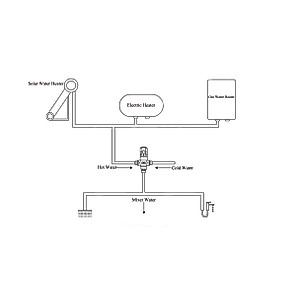 HHOOMMEE DN15 Thermostatic Water Mixing Valve, 3 Way 1/2 Inch Temperature Control Bathroom Faucet Shower Valve…
