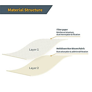 POWERTEC 6PK VF3503 Size B Replacement Bags for Ridgid 6-9 gallon Wet/Dry Vacs, Ridgid Shop Vac Bags, Fits WD5000, WD5500, WD0970, WD0975, WD0670, WorkShop WS32090F2 (75016-P3)