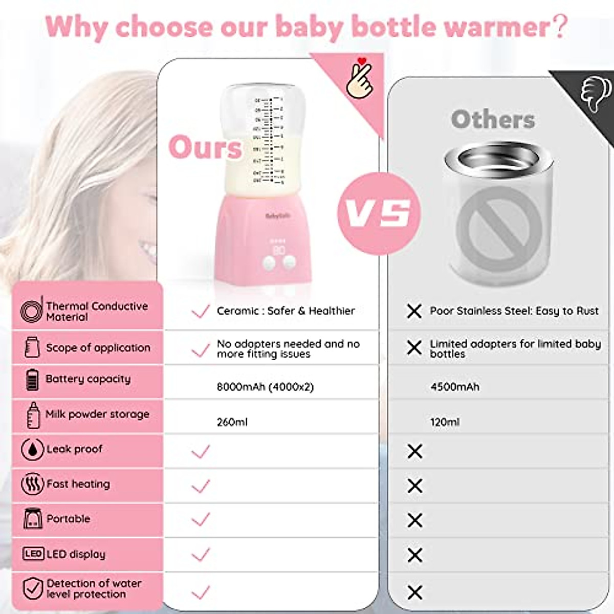 Bottle Warmer, Baby Bottle Warmer Portable for Travel Car On The Go, 2-5 Min Fast Bottle Warmer for Breastmilk, Wireless Rechargeable with 4 Precise Temperature Control, Auto Shut-Off, USB, 8.8oz