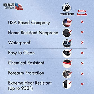 Heat Resistant Neoprene Black Gloves for BBQ - 932°F Tolerance - Waterproof & Oil Resistant - Grilling Mitts for Men & Women - High Heat Fireproof Gloves for Cooking - Baking Grilling Camping