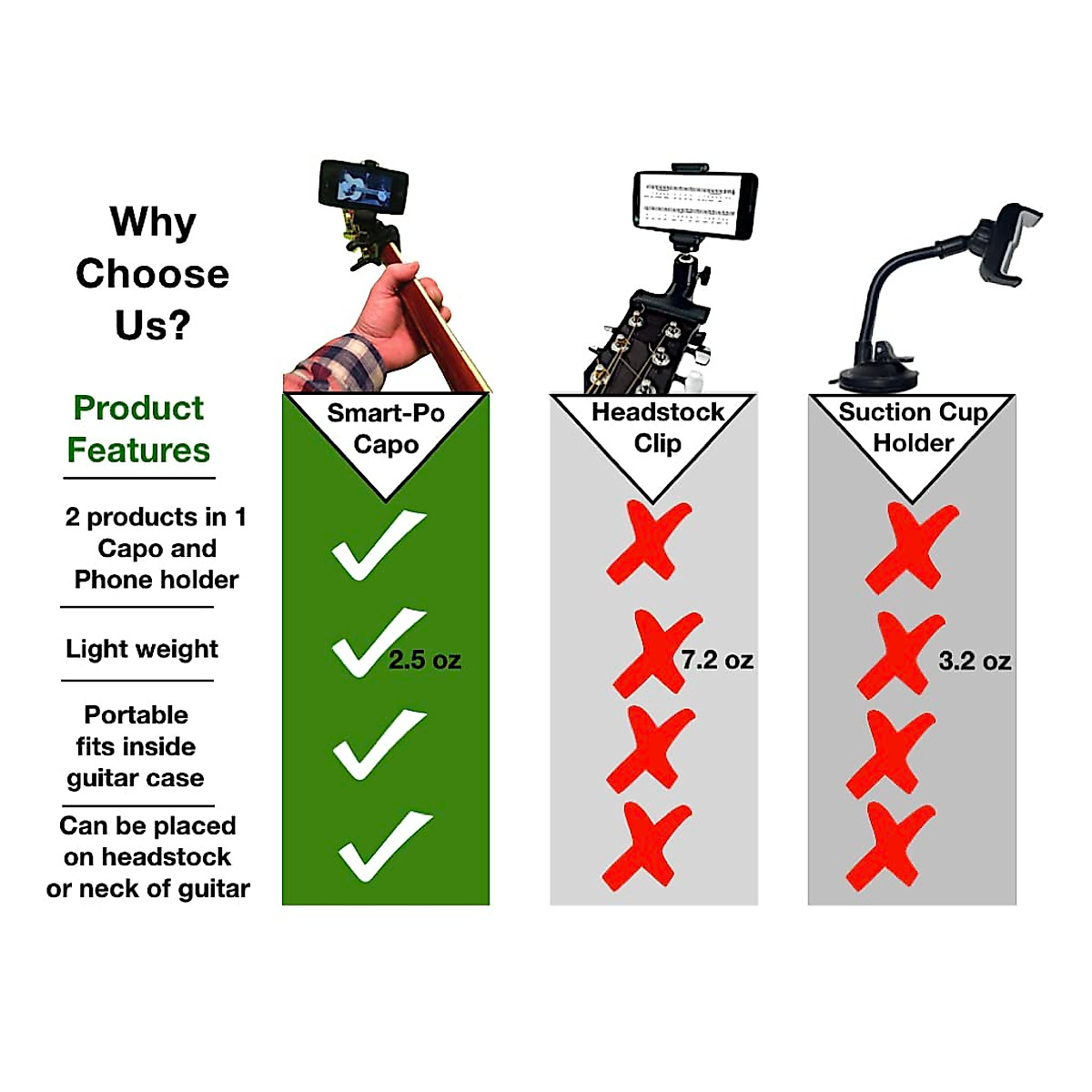 Smart-Po Smartphone Guitar Capo | Android and iPhone Compatible Dock Headstock Neck Clamp | Cell Phone Holder Aid Musicians | Electric or Acoustic Guitars