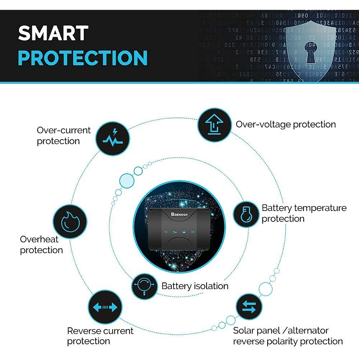 Renogy 100 Watt 12 Volt Flexible Kit Monocrystalline Panel 30A MPPT Dual Battery Charging Controller and 20Ft 10 AWG Adaptor Wire, 100W 12V Flex Solar Bundle