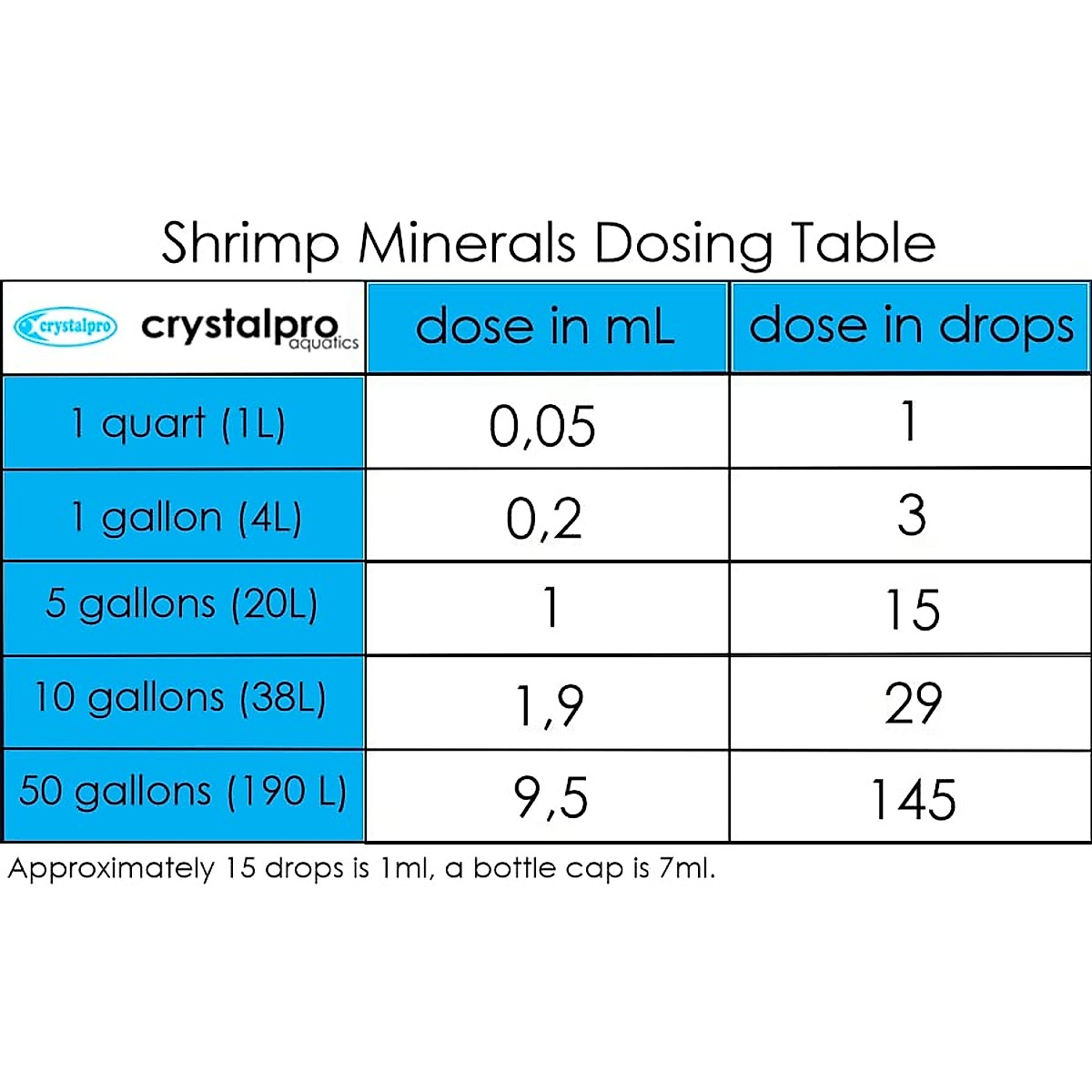 Crystalpro Shrimp Minerals 16.9 Oz-Essential Minerals for Shrimp Tanks and Invertebrates Aquarium Salt for Freshwater Tank (500 ml) Treats 2650 Gallons