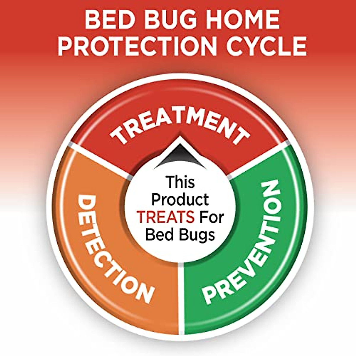 Hot Shot Ready-to-Use Bed Bug Killer Spray, Kills Bed Bugs and Bed Bug Eggs, Kills Fleas and Dust Mites, 32 Ounce (Pack of 2)