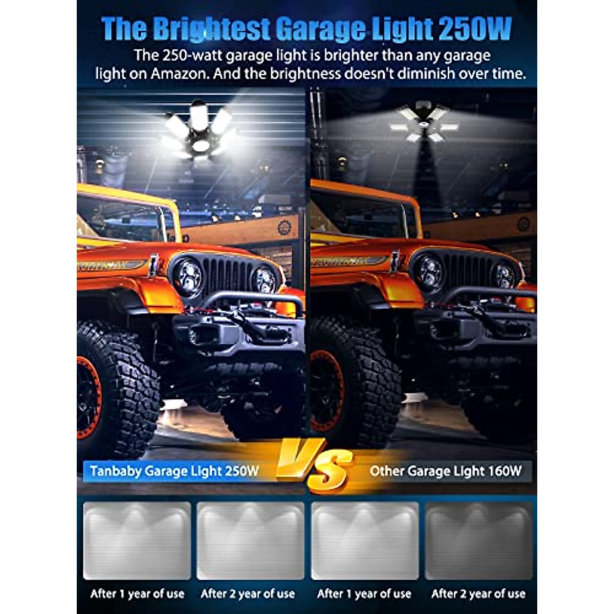 TANBABY 2 Pack Upgrade LED Garage Lights,Total 50000LM Deformable Best Garage Light Ceiling LED Shop Lights, 250W E26/E27 LED Light Garage Lighting with 8+1 Adjustable Panels Garage Bulb for Basement