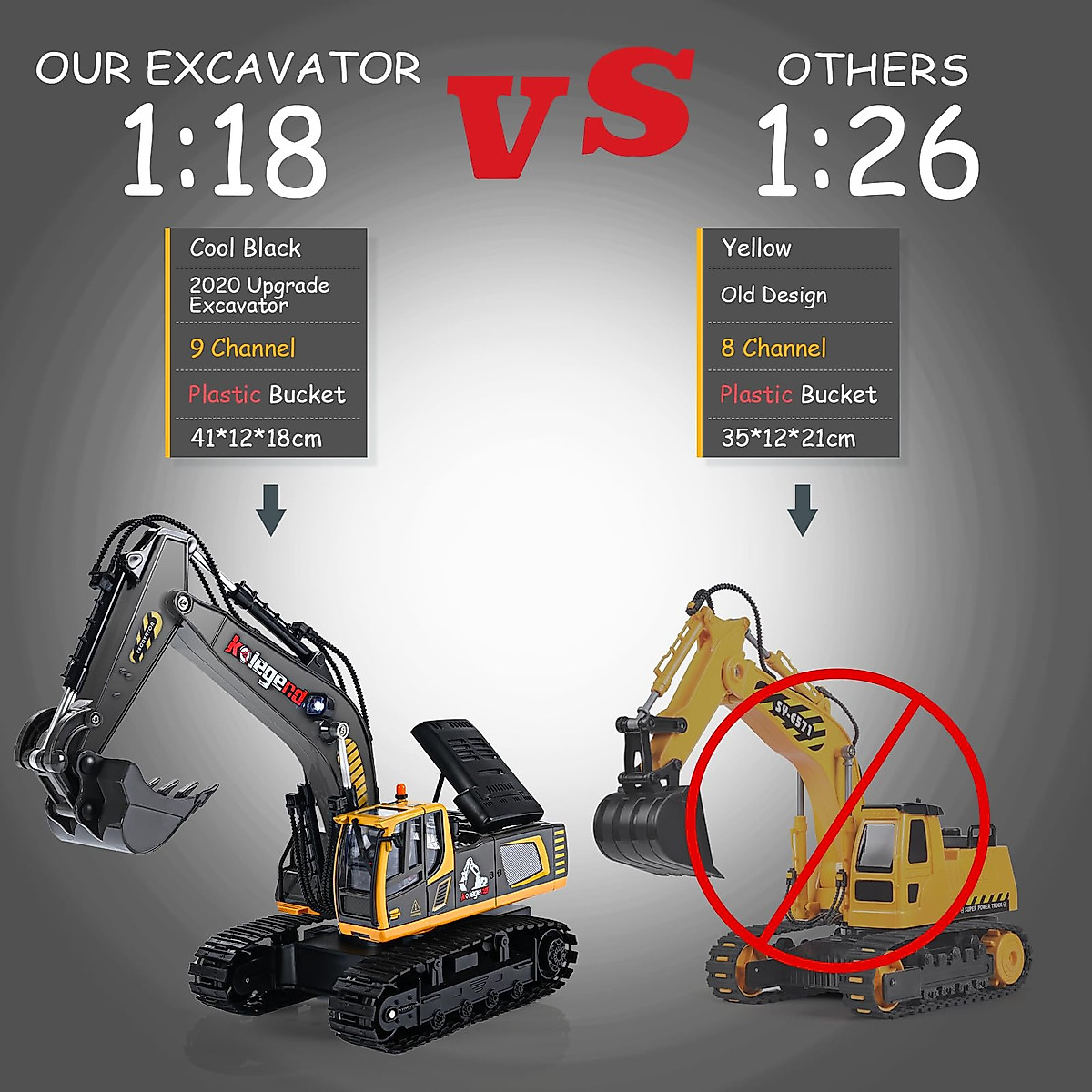 kolegend Remote Control Excavator Toy 16 Inch, 11 Channel RC Construction Vehicles Hydraulic Haulers Digger Toys Gift for 6 7 8 9 10 Years Old Kids Boys