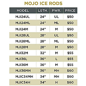 St. Croix Rods Mojo Ice Fishing Rod