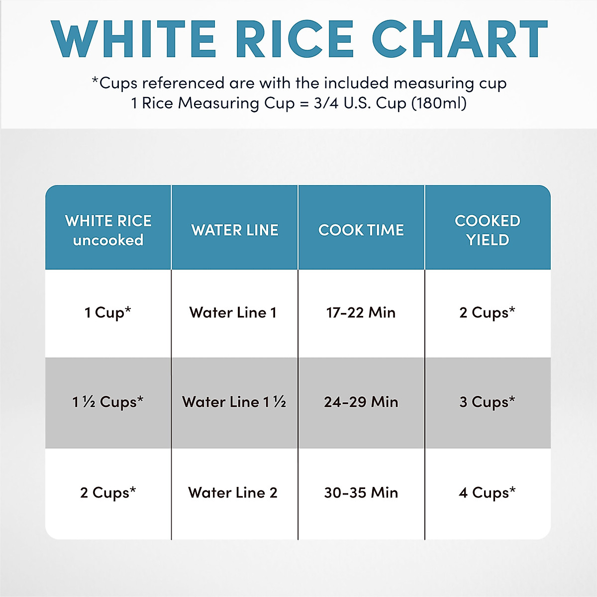 Aroma Housewares 4-Cups (Cooked) / 1Qt. Rice & Grain Cooker (ARC-302NG), White