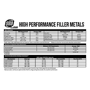 ER5356 - MIG Aluminum Welding Wire - 16 Lb x 0.045"