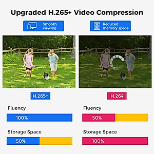 [H.265+ Face Detection] Hiseeu 5MP 8ch Security Camera System, 3TB HDD Home CCTV Camera Security System w/8pcs Security Cameras Outdoor&Indoor, Remote Access, Motion Detect, Night Vision, 24/7 Record