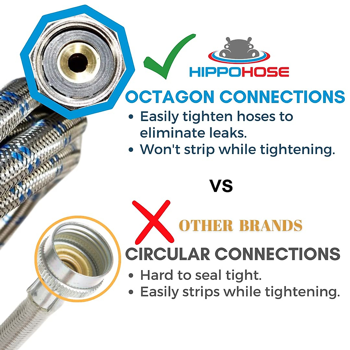 LONG Steam Dryer Hose Install Kit (12 FT) - OCTAGON Connections for Easy & Secure Tightening - Universal Fit to All Steam Dryers - Stainless Steel - Burst Proof Steam Dryer Water Line