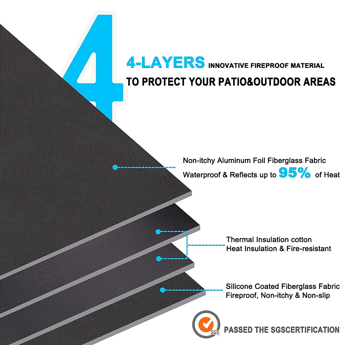 DocSafe 40" Square Fire Pit Mat Under Grill Mat,Fireproof Mat 4 Layers Fire Pit Pad Protect for Deck Patio Grass Outdoor Wood Burning Fire Pit and BBQ Smoker,Portable Reusable and Waterproof,Black