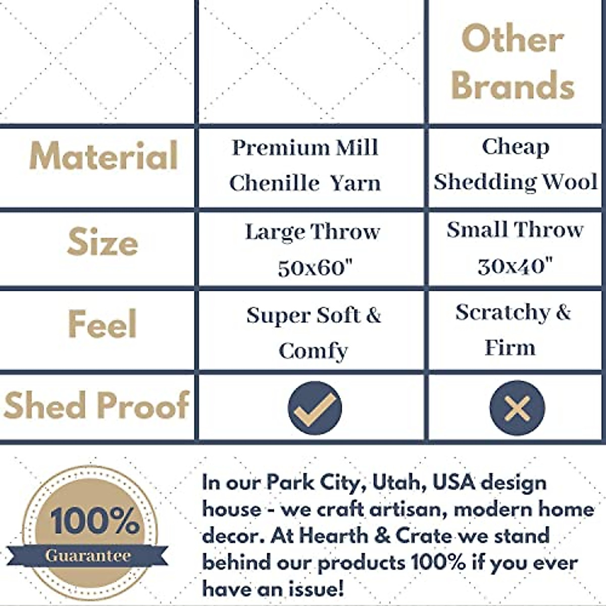 Casaphoria Luxury Chunky Knit Throw Blanket-Large Cable Knitted Soft Cozy Polyester Chenille Bulky Blankets for Cuddling up in Bed, on The Couch or Sofa,Home Decor, Gift, 50"x60",Pack of 1,Navy Blue