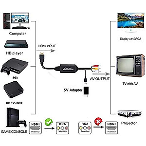 HDMI to RCA Converter, HDMI to RCA Cable, 1080P HDMI to AV Adapter Cable Supports NTSC for TV Stick, Roku, Chromecast, Apple TV, PC, Laptop, Xbox, HDTV, DVD Etc
