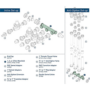 Orbit 57183 3-Port Manifold Irrigation System