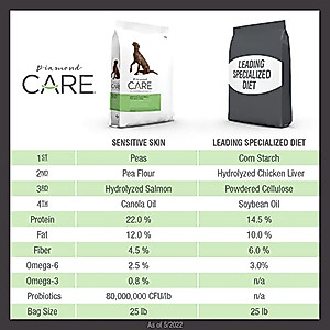 DIAMOND CARE SEN Skin DOG 8# (074198613472)