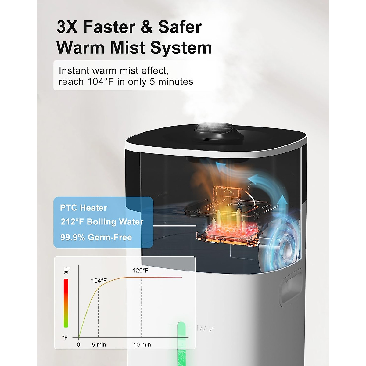 LACIDOLL Humidifier Large Room, 5.3Gal/20L Cool and Warm Mist Humidifiers for Home 3000 sq ft, Whole House Humidifiers with Diffuser&Extended Tube, Top Fill Humidifiers for Bedroom Baby Nursery Plants